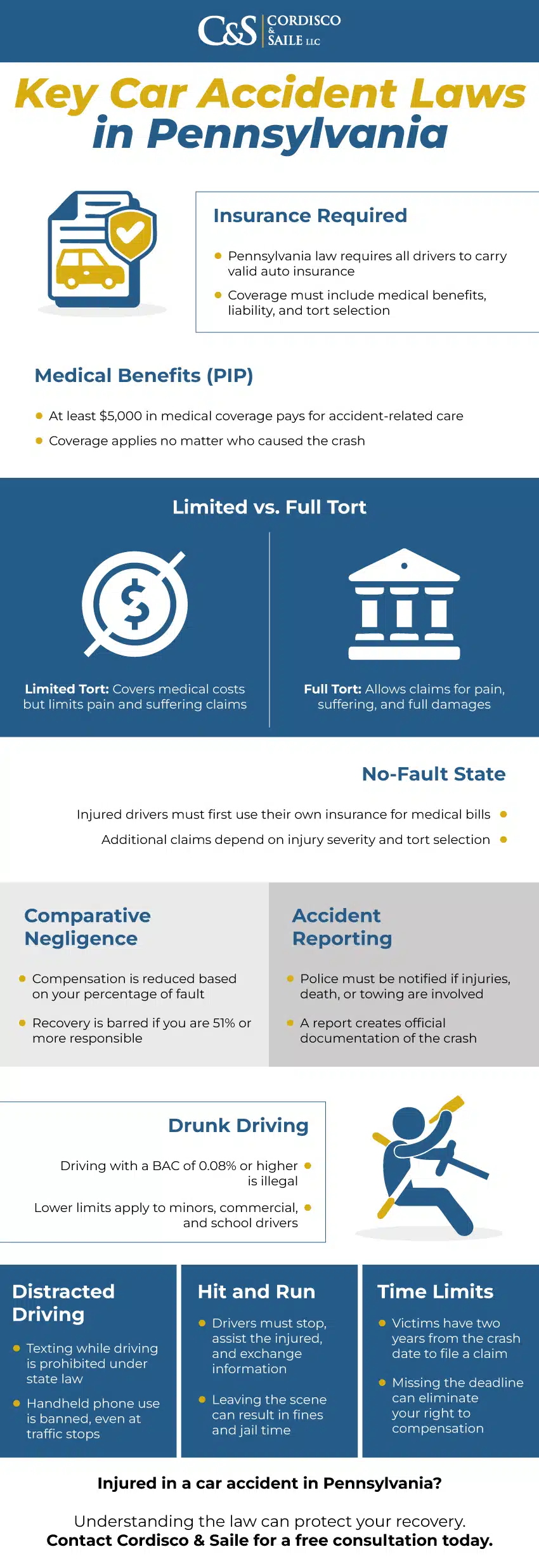 Pennsylvania Car Accident Laws: A Complete Guide (2025 Update)
